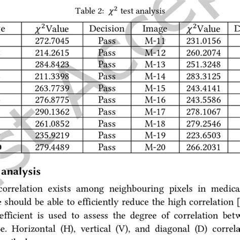 Smart Healthcare System Using Encryption Download Scientific Diagram