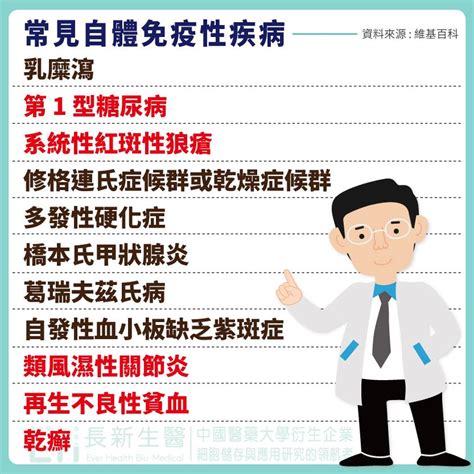 長新動態 常見的自體免疫性疾病 長新生醫國際股份有限公司