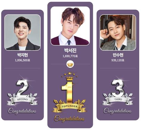 22회 슈퍼스타 브랜드파워 투표 시작박서진 김희재 지난 주 100만표 돌파스타서베이 네이트 연예