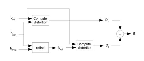Energy Computation For Best Match Searching Download Scientific Diagram