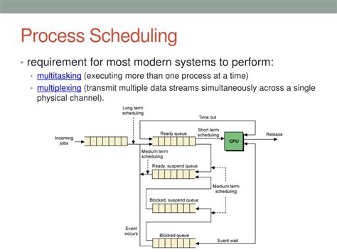 Ppt Process Control Block And Process Scheduling Powerpoint