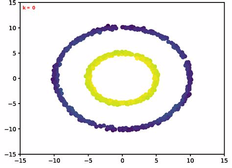 扩散薛定谔桥和最优传输 知乎