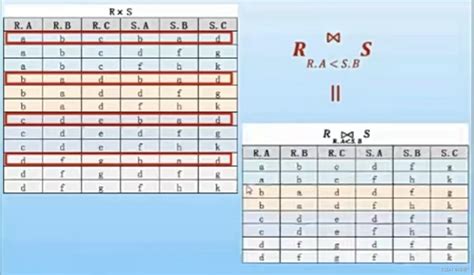 sql连接的理解和使用（内连接：自然连接and等值连接，外连接：左连接and右连接and全外连接） sql自然连接 csdn博客
