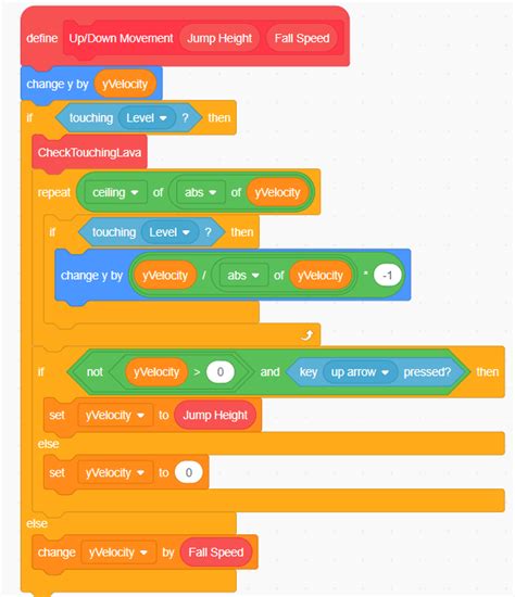 How To Make A Platformer On Scratch Step By Step Guide How To Make A Platformer On Scratch Step By Step Guide