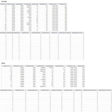 Solved Female Sample Row Id Sample User Type Sample Gender Chegg Com