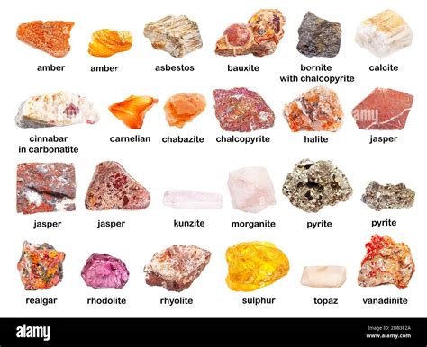 Gemstones And Minerals Names