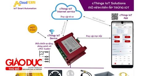 Ứng Dụng Iot Tự động Hóa ấp Trứng