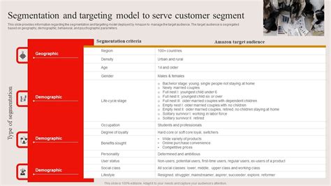 Segmentation And Targeting Model To Serve Customer Segment Ppt