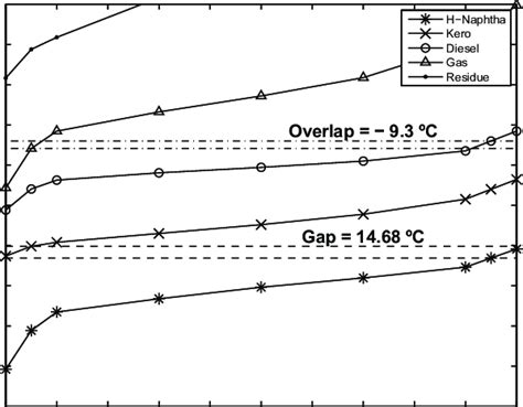 Volatility Curve Of The Extracted Products Download Scientific Diagram