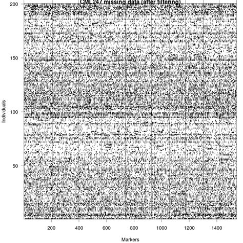 Creating Genetic Maps From Gbs Data Bioinformatics Workbook