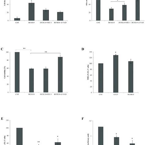 High Performance Liquid Chromatography Diode Array Detector Hplc Dad Download Scientific