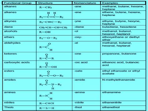 Functional Groups Pptx