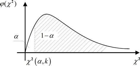 Gauss Markov Model With Random Parameters To Adjust Results Of Surveys