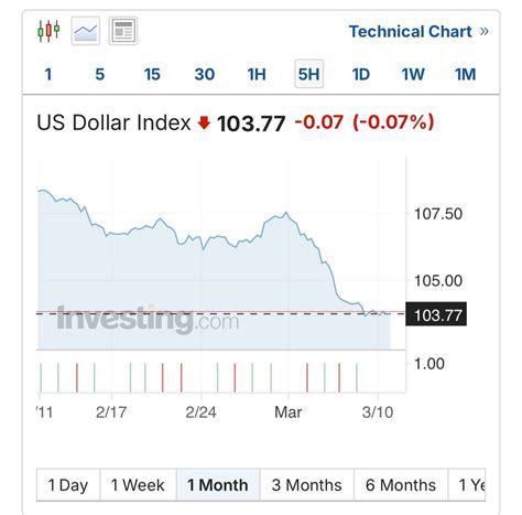 Investing Krishan Sharma