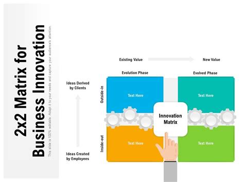 2x2 Matrix For Business Innovation Powerpoint Templates Designs Ppt