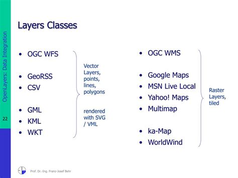 Ppt Openlayers Data Integration In An Open Source Map Browser