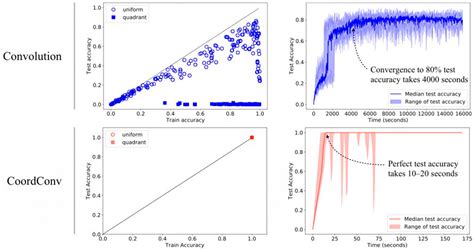 Vehicle Target Detection Using The Improved Yolov5s Algorithm
