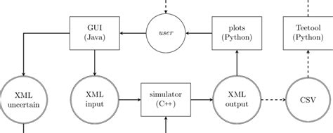 Schematic Representation Of The Components And The Corresponding Download Scientific Diagram