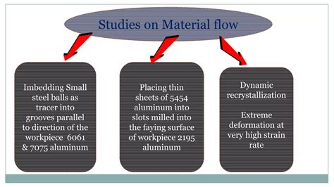 Flow Patterns During Friction Stir Welding Pptx