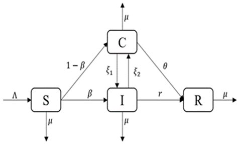 A Rumor Propagation Model Considering Media Effect And Suspicion