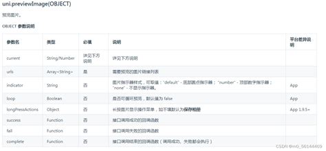 uniapp 图片预览实现 uniapp图片预览 csdn博客