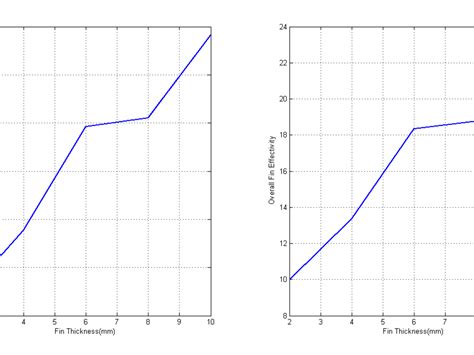 Your System Modelcode Using Matlab And Simulink Upwork