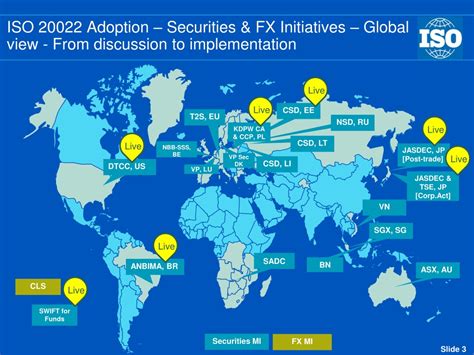 Ppt Global Iso 20022 Adoption Initiatives Overview Powerpoint