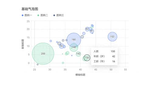 可视化图表散点图数据分布一目了然 用于展示数据分布 CSDN博客