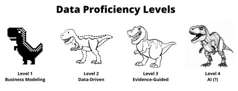 Muhammad Faizan On Linkedin Dataproficiency Datadriven Artificialintelligence Businessmodeling