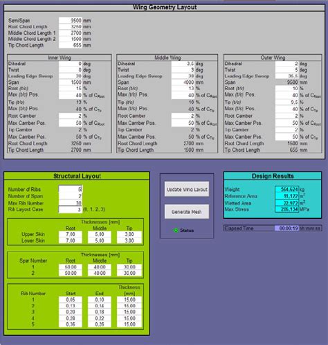 The Wing Design Optimization Framework Download Scientific Diagram
