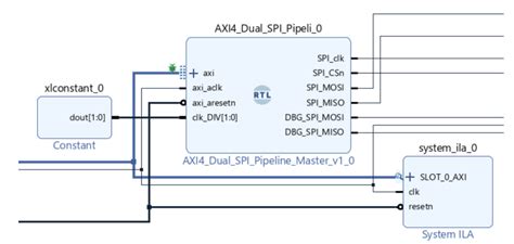 Reliable Spi Connectivity Axi To Spi Ip Core For Fpga Designs Sital