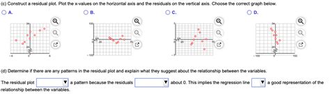 C Construct A Residual Plot Plot The X Values On Chegg Com