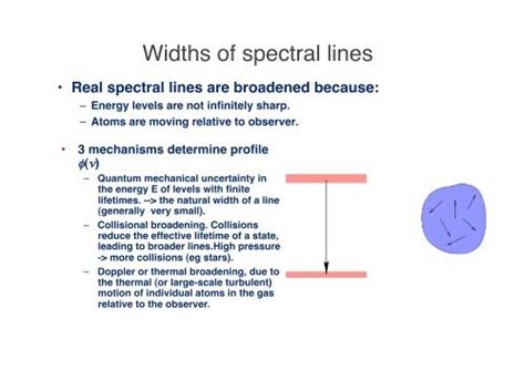 Widths Of Spectral Lines