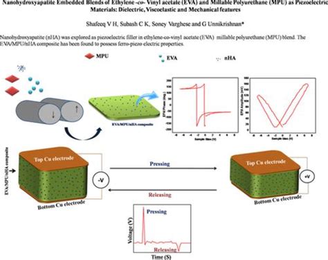 纳米羟基磷灰石嵌入的乙烯 醋酸乙烯酯共聚物和可研磨聚氨酯的共混物作为压电材料：介电，粘弹性和机械特性 Polymer International X Mol