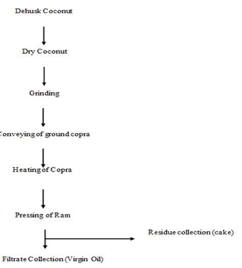 Flowchart Of Sequence Of Operationdesign System Download Scientific