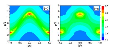The K Distribution Nk In The Steady State With The Statistical