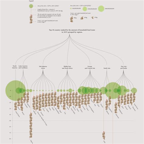 My Project For Course Creative Data Visualization For Narrative Designs Domestika