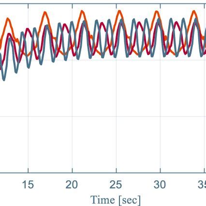 Modeled Web Tension At Different Web Speeds Download Scientific Diagram