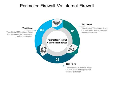 Perimeter Firewall Vs Internal Firewall Ppt Powerpoint Presentation Model Mockup Cpb Pdf