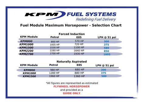 Pwm Status Led Kpm Fuel Systems