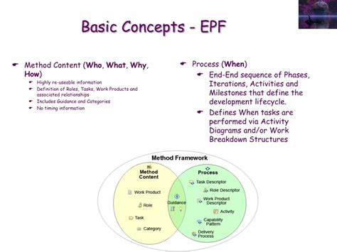 PPT Eclipse Process Framework EPF Authoring And Publishing Tool PowerPoint Presentation