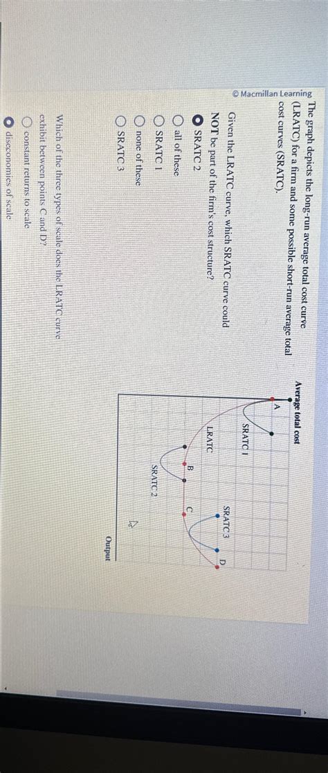 Solved The Graph Depicts The Long Run Average Total Cost Solved The Graph Depicts The Long Run Average Total Cost