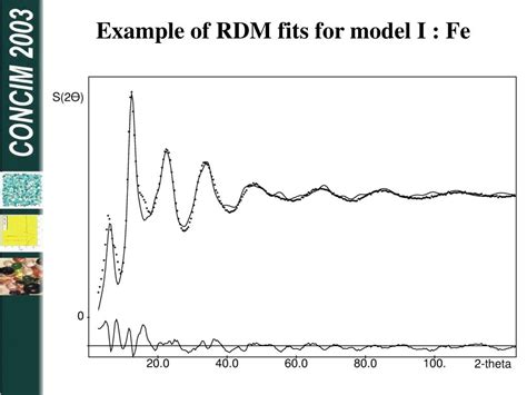 Ppt Content Introduction Experimental Models Rdm Modelling
