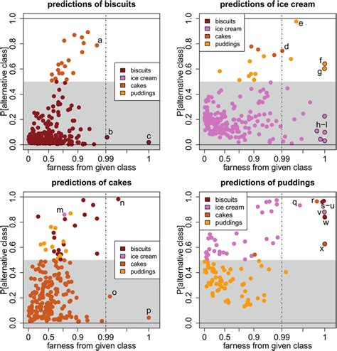 Class Maps Of All Four Classes In The Sweets Data Download