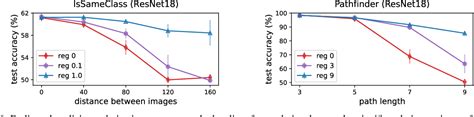 Figure 1 From Implicit Regularization In Hierarchical Tensor
