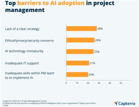Web Development And Javascript Trends In 2024