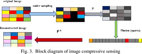 Figure 3 From A Robust Image Encryption Scheme Based On Block Compressive Sensing And Wavelet