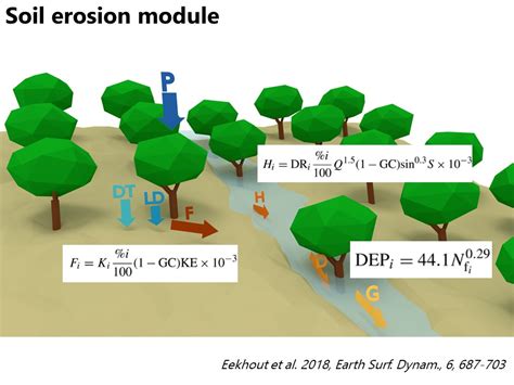 Sphy V3 0 Whats New Joris Eekhout