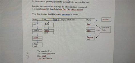 Solved Write A Java Program That Repeatedly Prompts The User Chegg