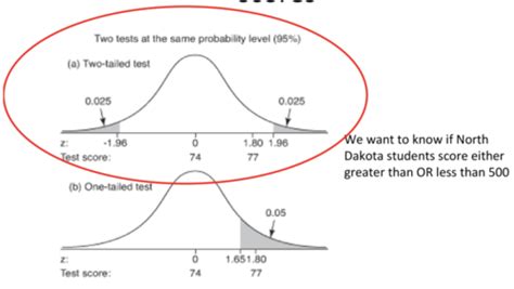 Ch 7 10 Central Limit Theorem Flashcards Quizlet